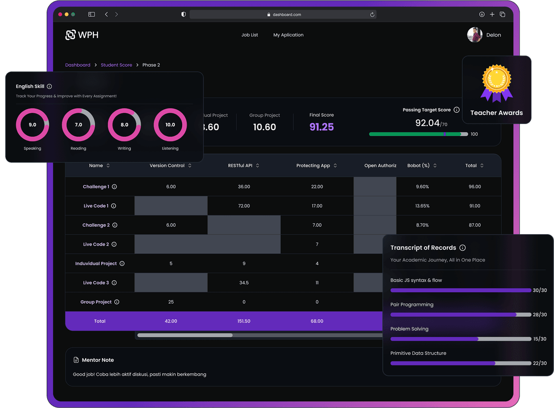Teaching Method - Web Programming Hack